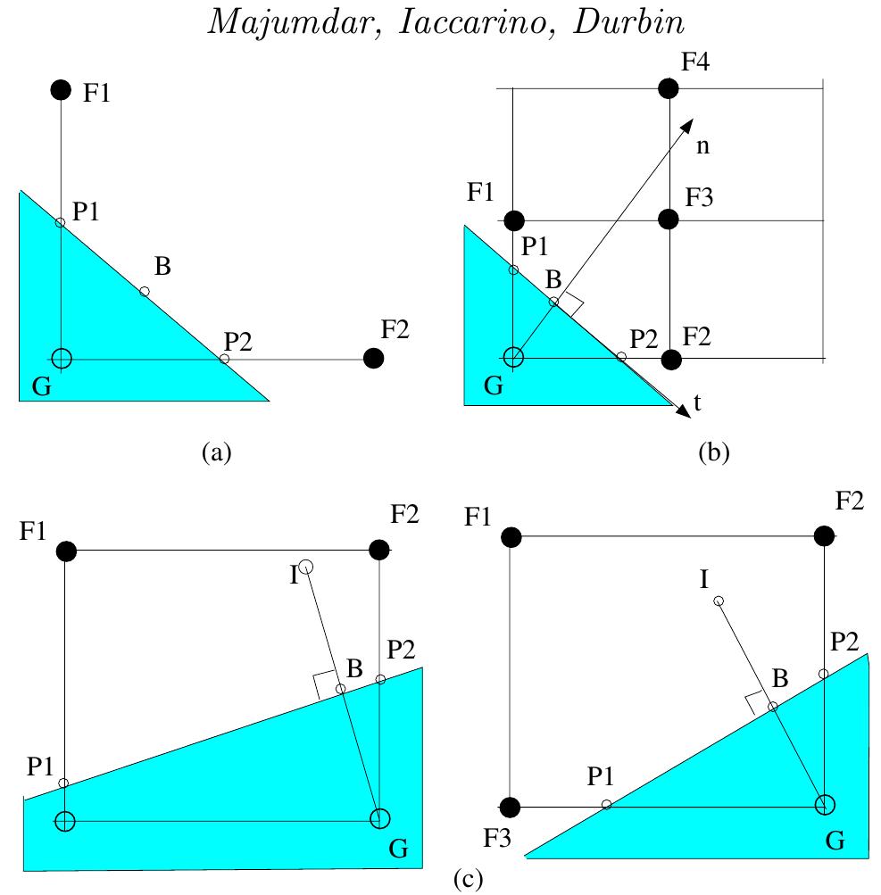 Schematic Representation Of The Interpolation Procedure A 2292