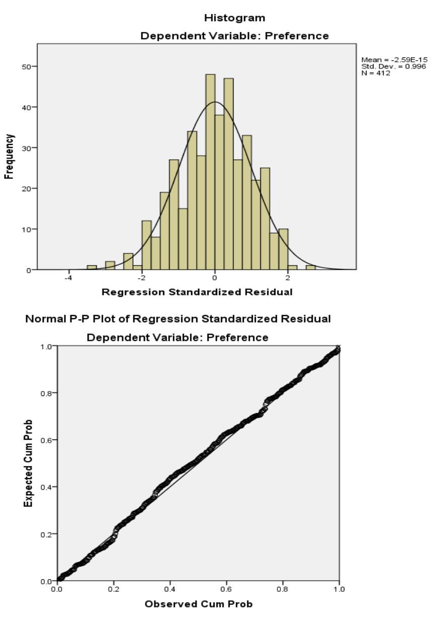 4. histogram and p-p plot there are many tests available for