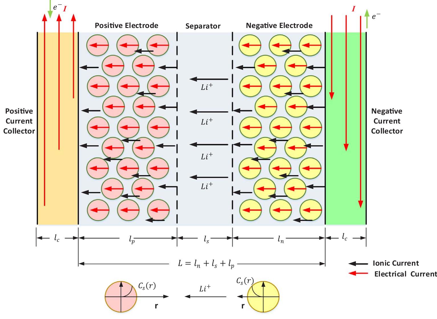 Schematic diagram of lithium-ion battery cell configuration