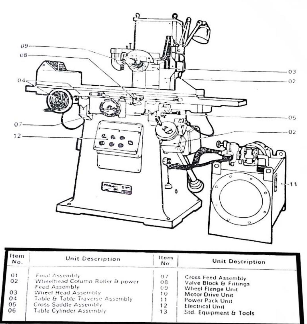 Schematic diagram of surface grinder