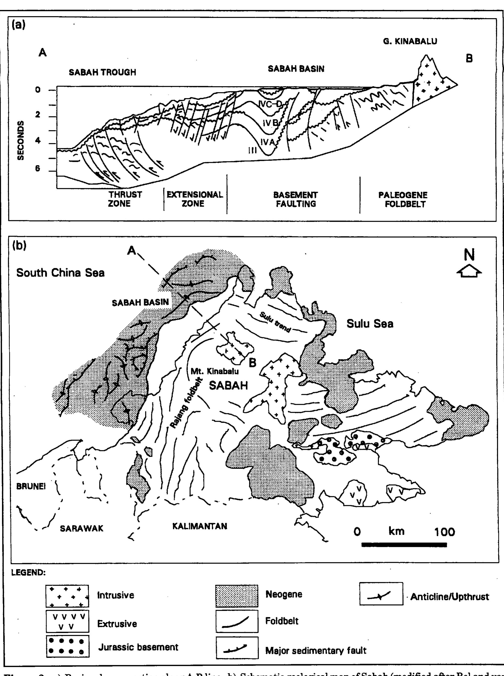 Figure 2 - Chronostratigraphy of Miocene turbiditic sequence