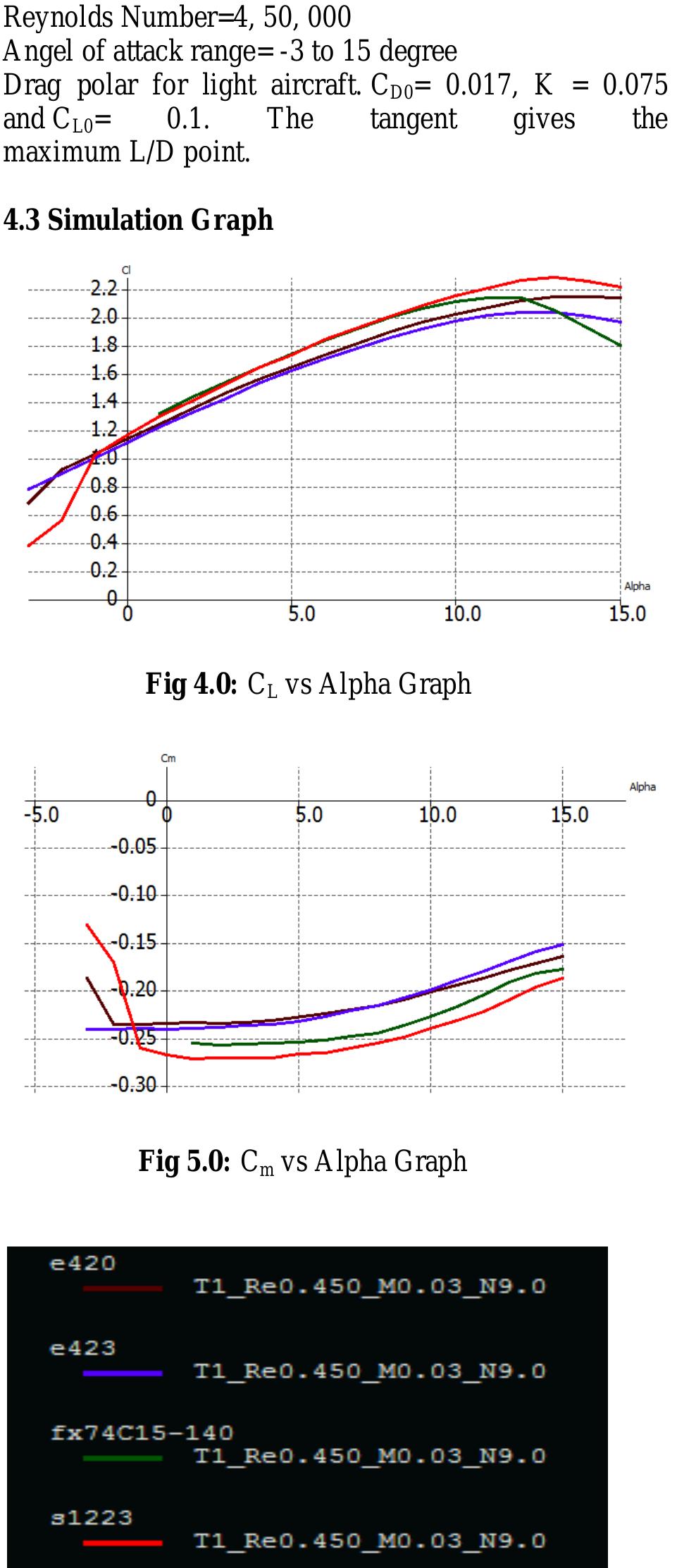 0: reference lines for different airfoil 4,2 analysis setup
