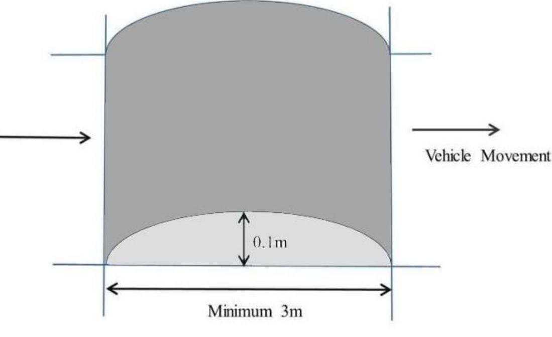Cross-sectional view of a speed hump with dimensions