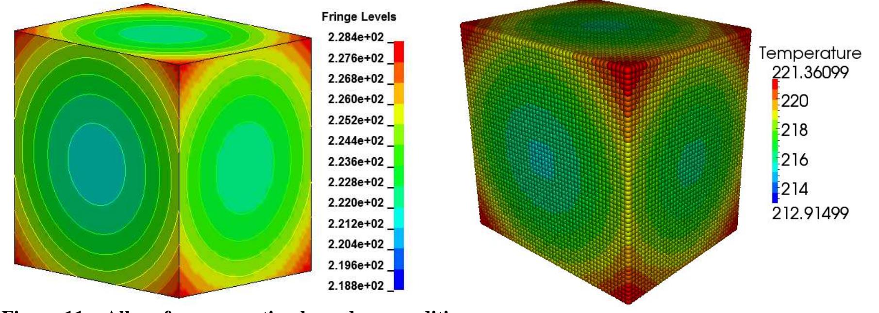 Industrial example — cooling of a fsw joint