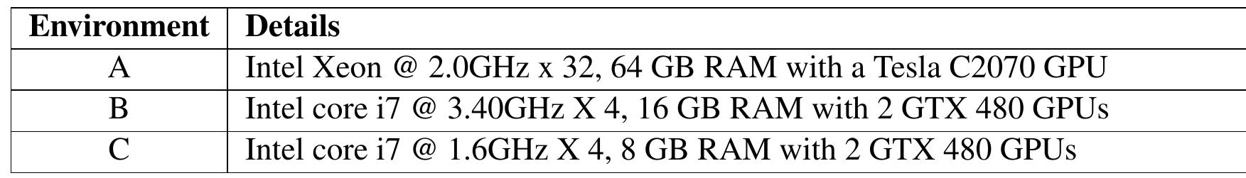 5.3 multiple solver support table 2: different experimental
