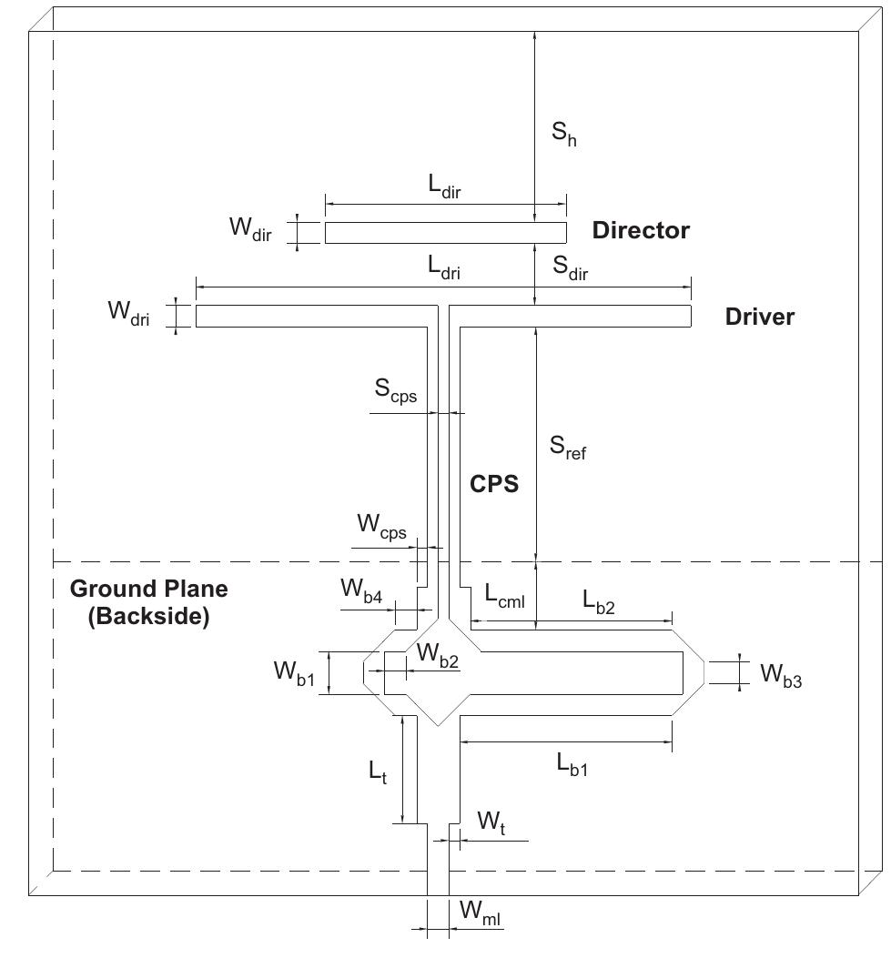 Schematic of the quasi-yagi antenna with dipole driver. in