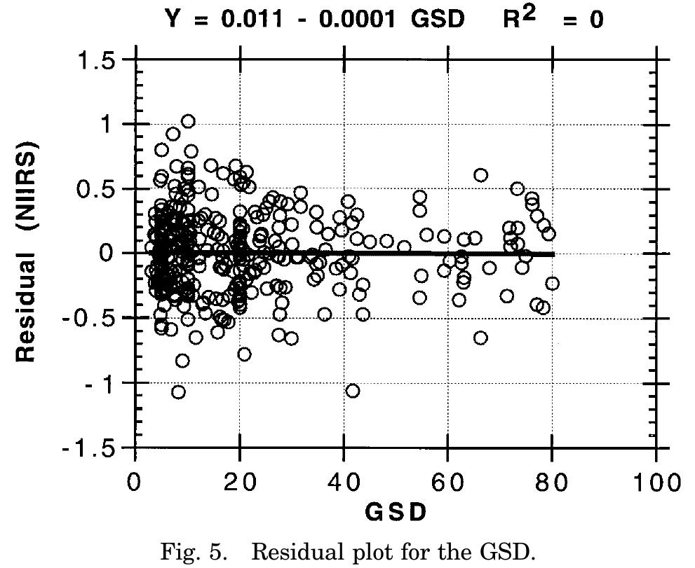 Figure 5 - General Image-Quality Equation: GIQE