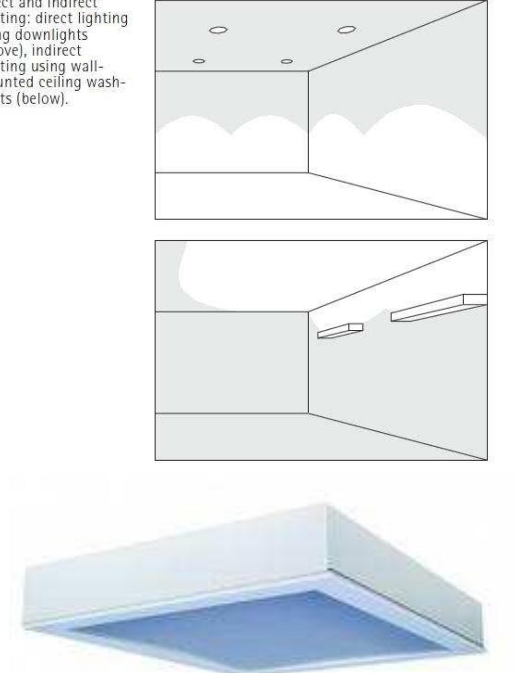 (PDF) lighting principles in interior design of managment spaces