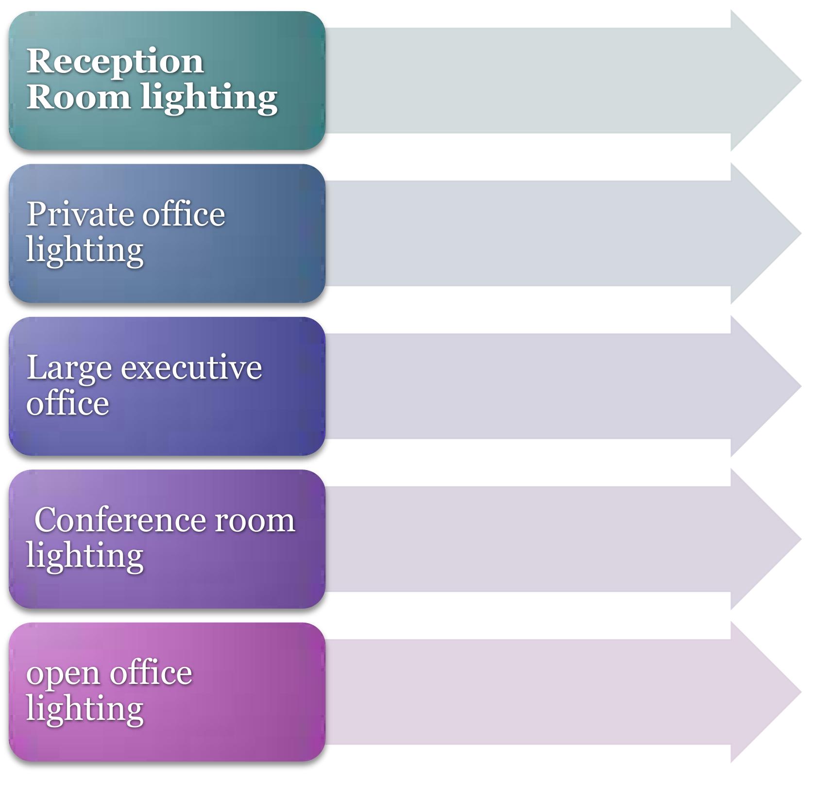 Figure 36 - lighting principles in interior design of