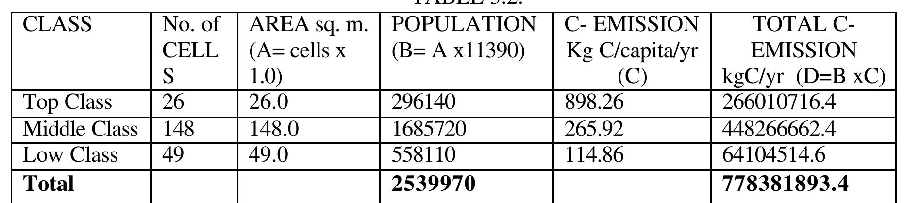 The pune city grid map was zoned according to various