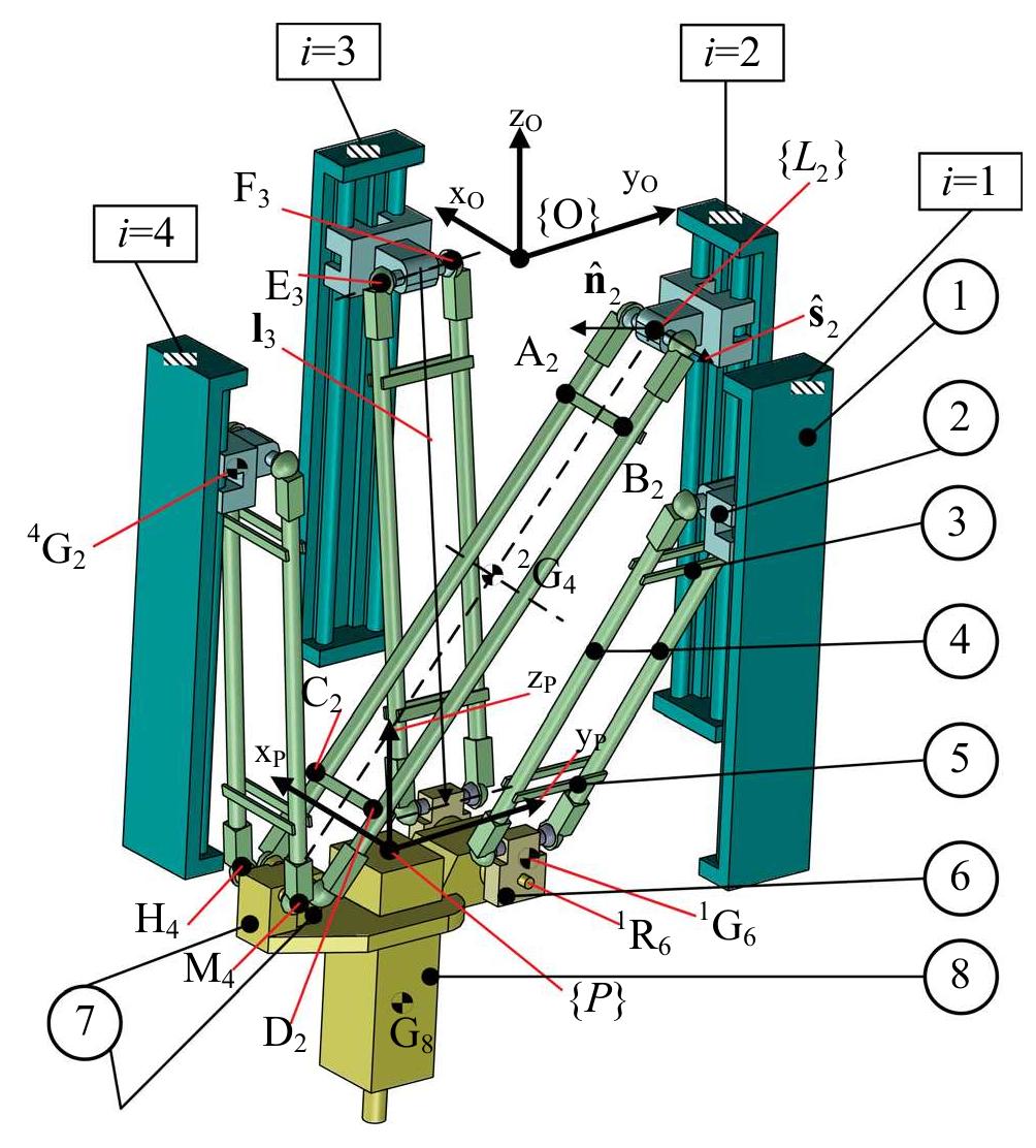 Free body diagram of the parallelogram mechanism in euler’s