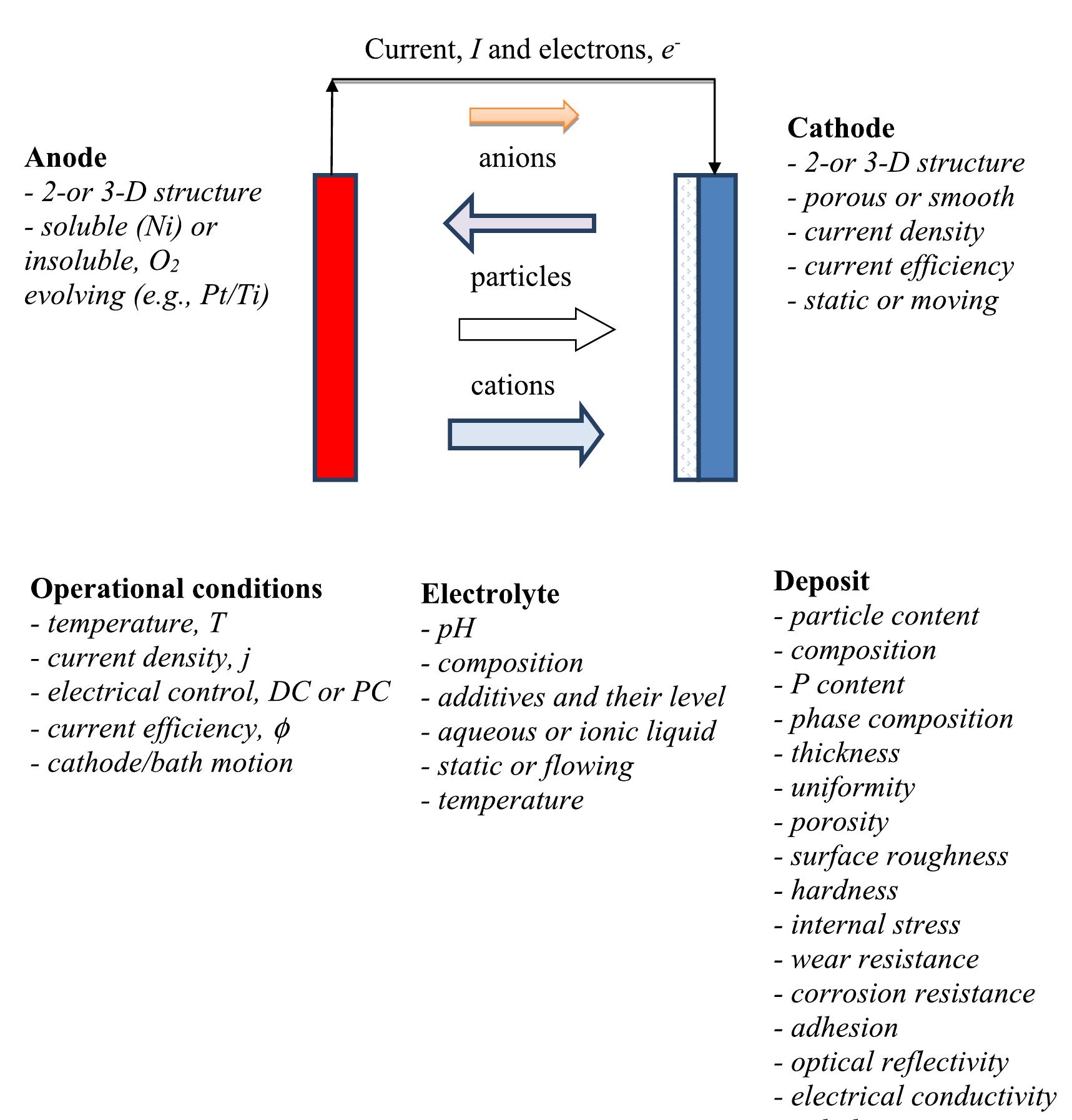 A schematic diagram of an undivided cell for