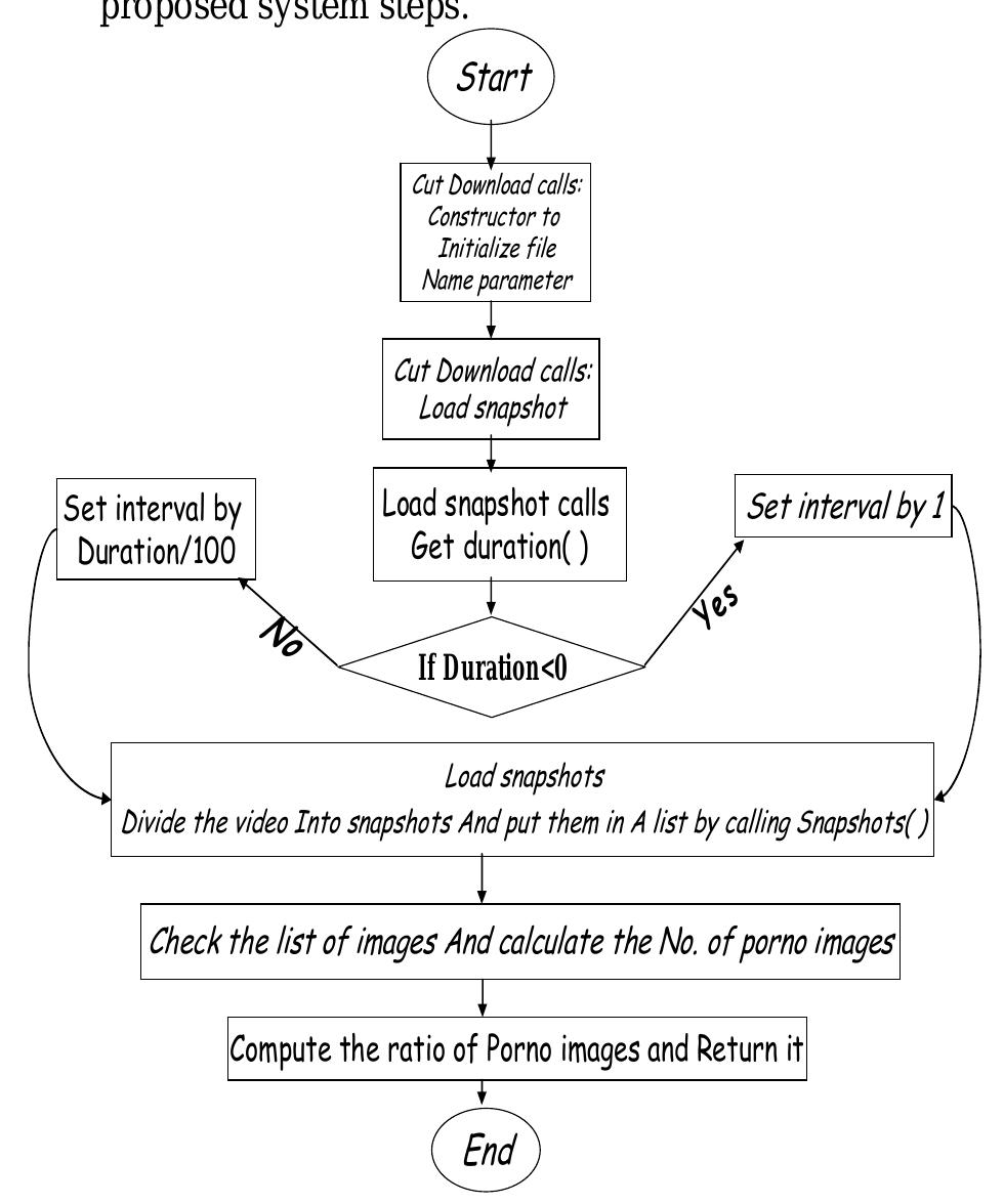 The flow chart of the check process.