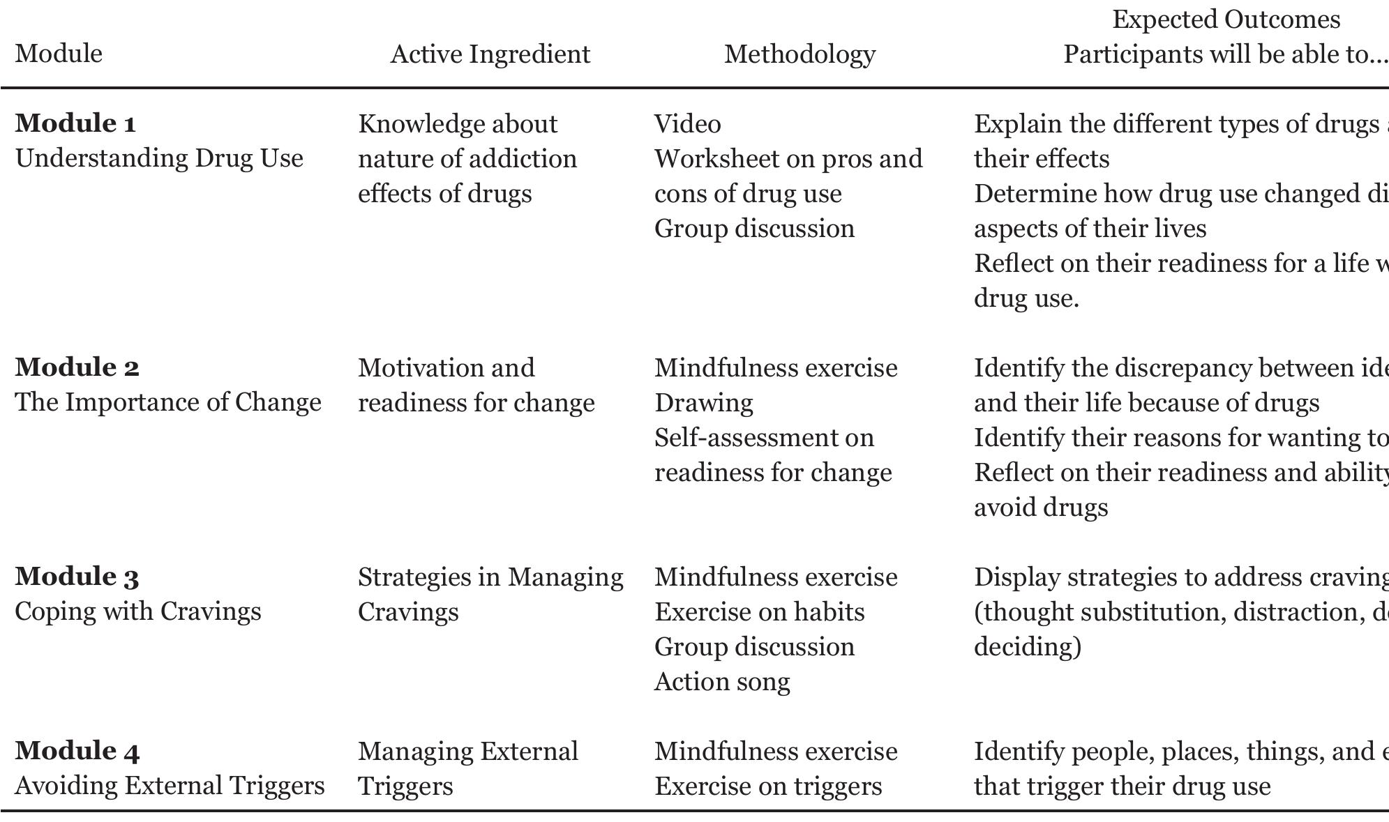 (PDF) Evaluation of the Training and Pilot Implementation of Katatagan ...