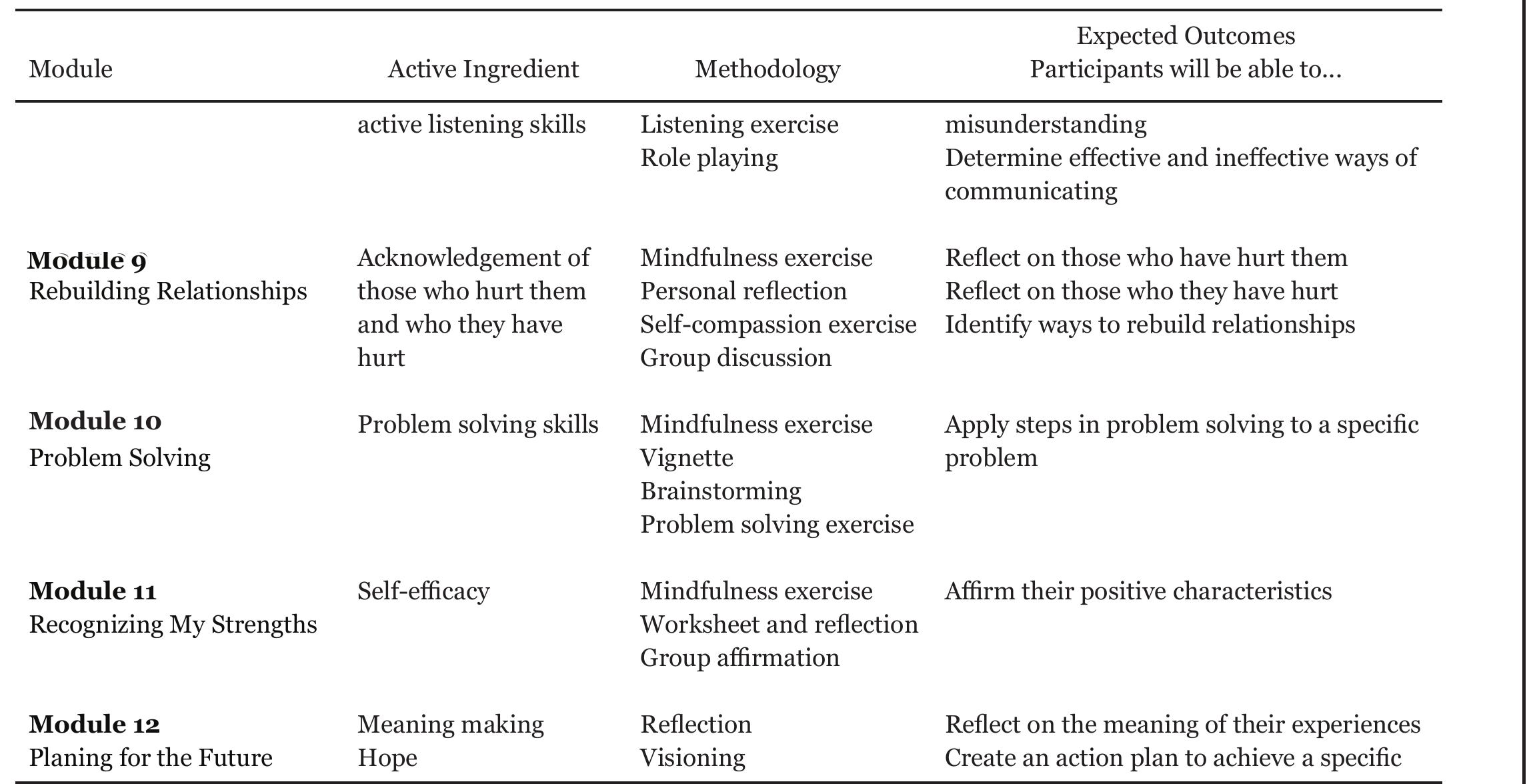 (PDF) Evaluation of the Training and Pilot Implementation of Katatagan ...