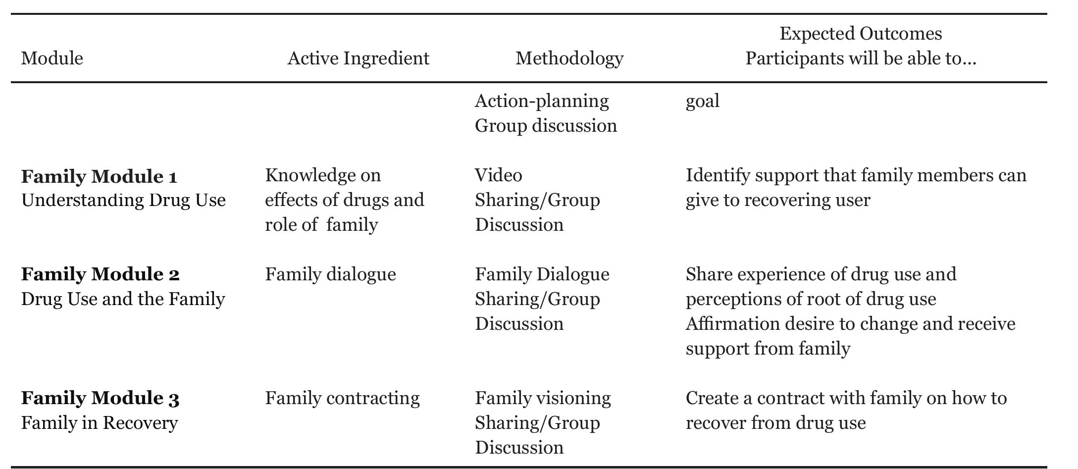 (PDF) Evaluation of the Training and Pilot Implementation of Katatagan ...