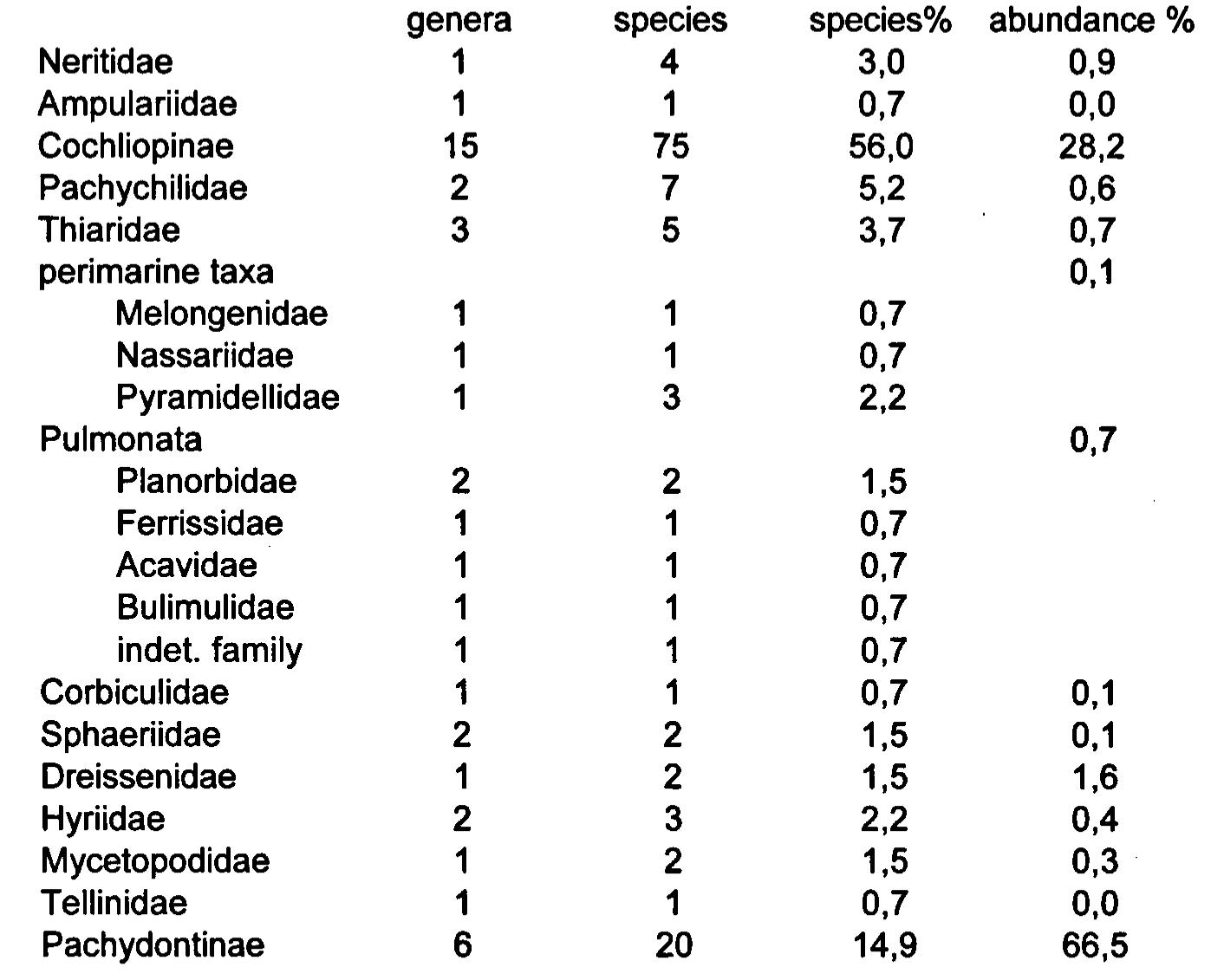 (PDF) Lake Pebas : a palaeoecological reconstruction of a Miocene ...