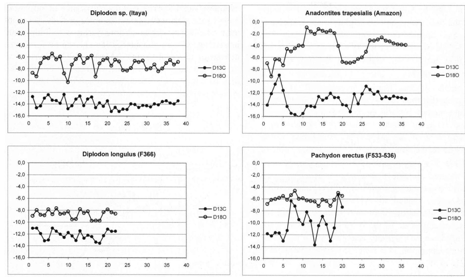 (PDF) Lake Pebas : a palaeoecological reconstruction of a Miocene ...