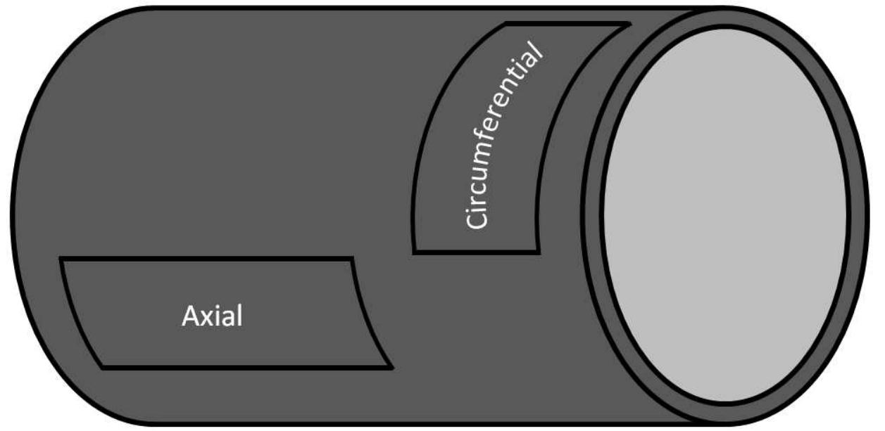 2: schematic showing orientations of sample with respect to