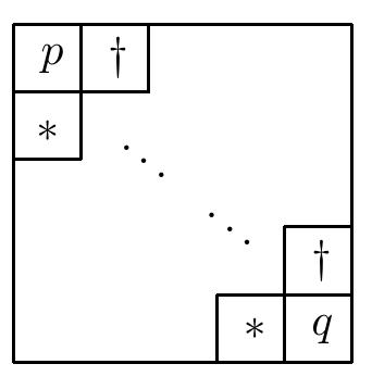 We identify the boxes labeled + and the boxes labeled * to