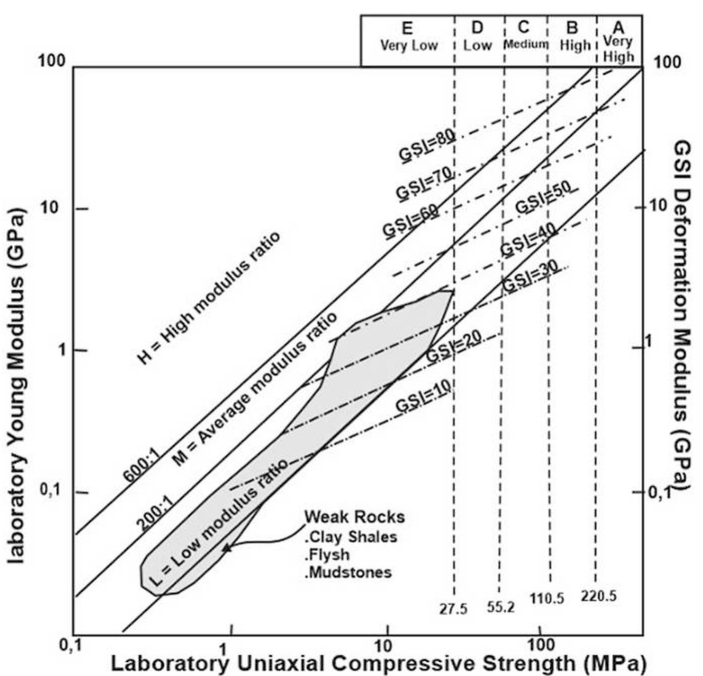 1 relationships between deere’s classification for ucs vs
