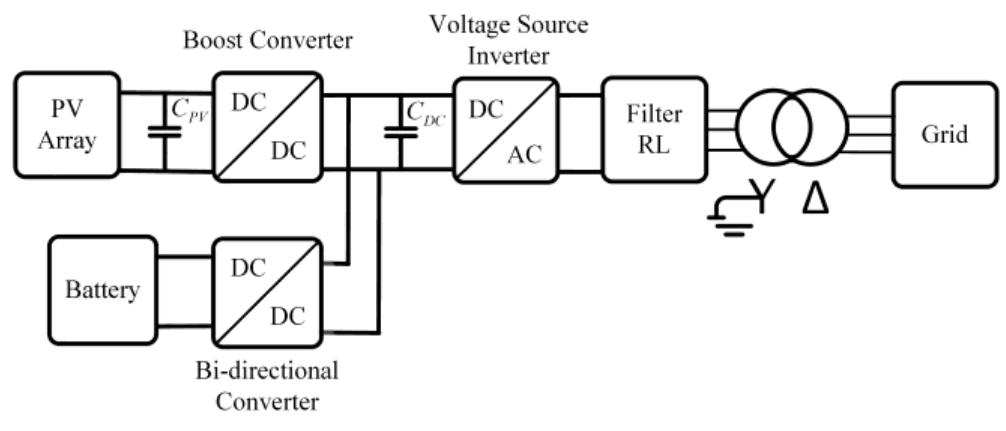 The schematic diagram of a grid-connected three-phase