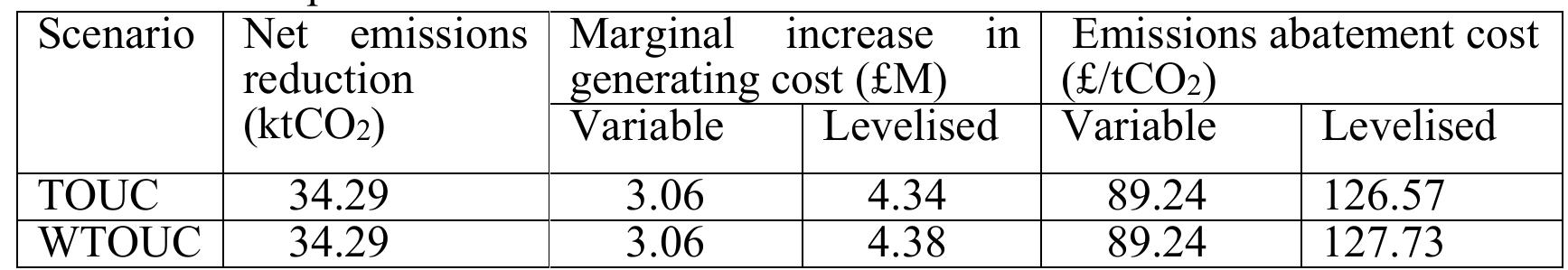 ¢127.73/tco2 respectively. table 3.13 summarises the