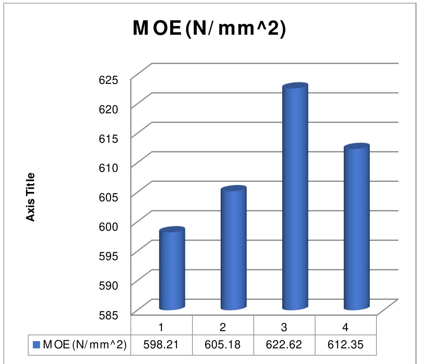 8 observation chart for moe tests analysis issn: 2321-9653;