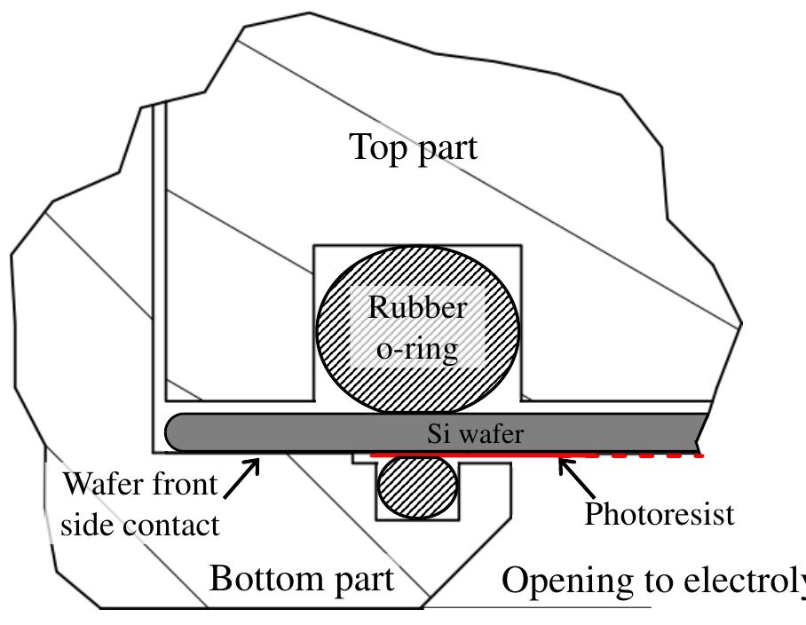 8: schematic drawing of a cross-section of the wafer front