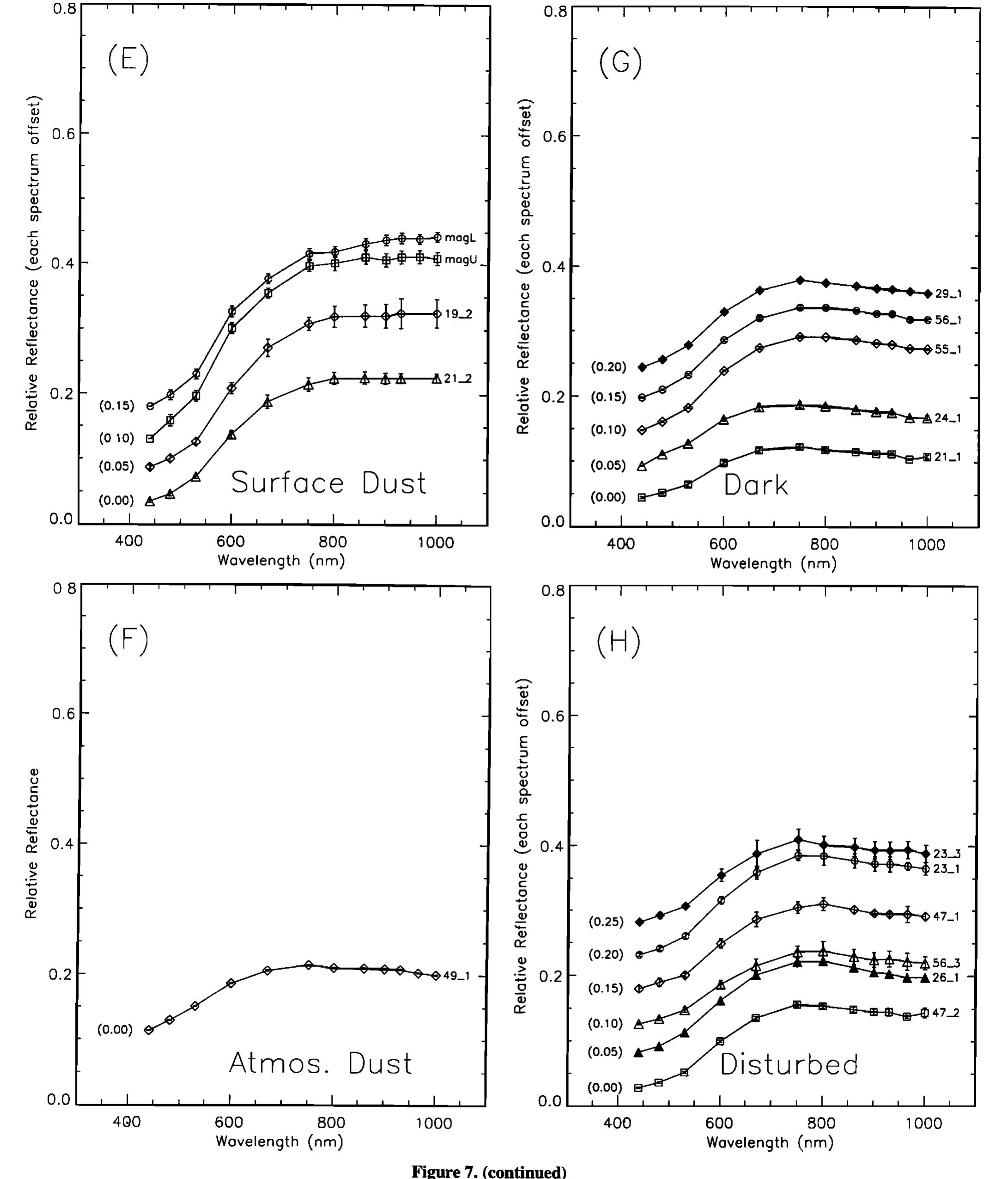 Because the silica and sulfur contents of mpf soils are be-