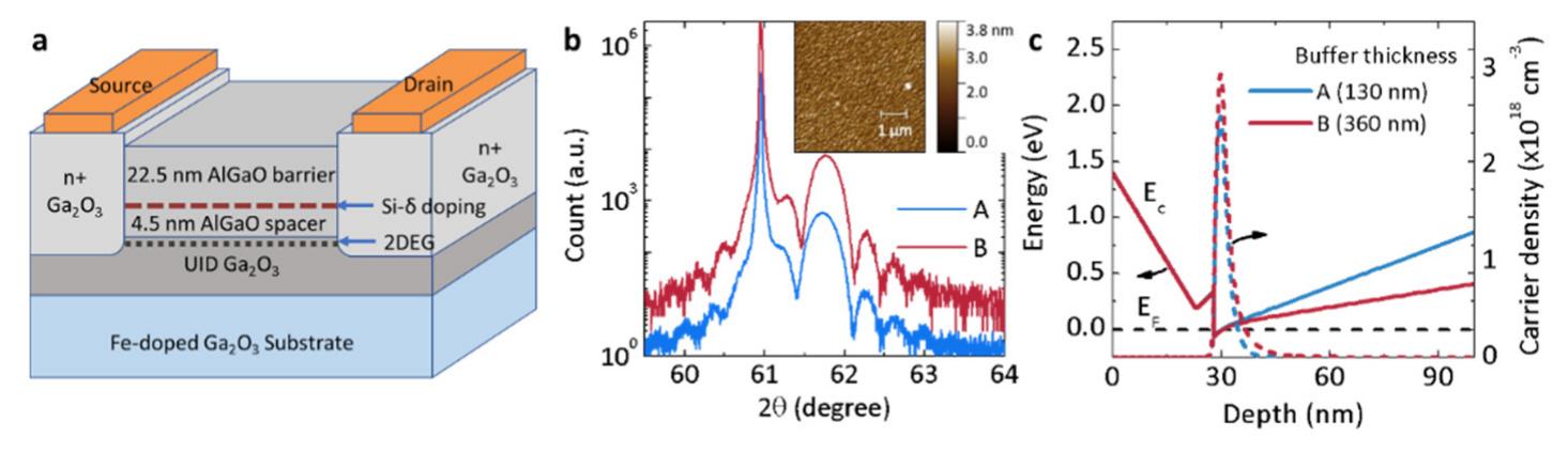 S: structures. a, schematic epitaxial stack of the modfet