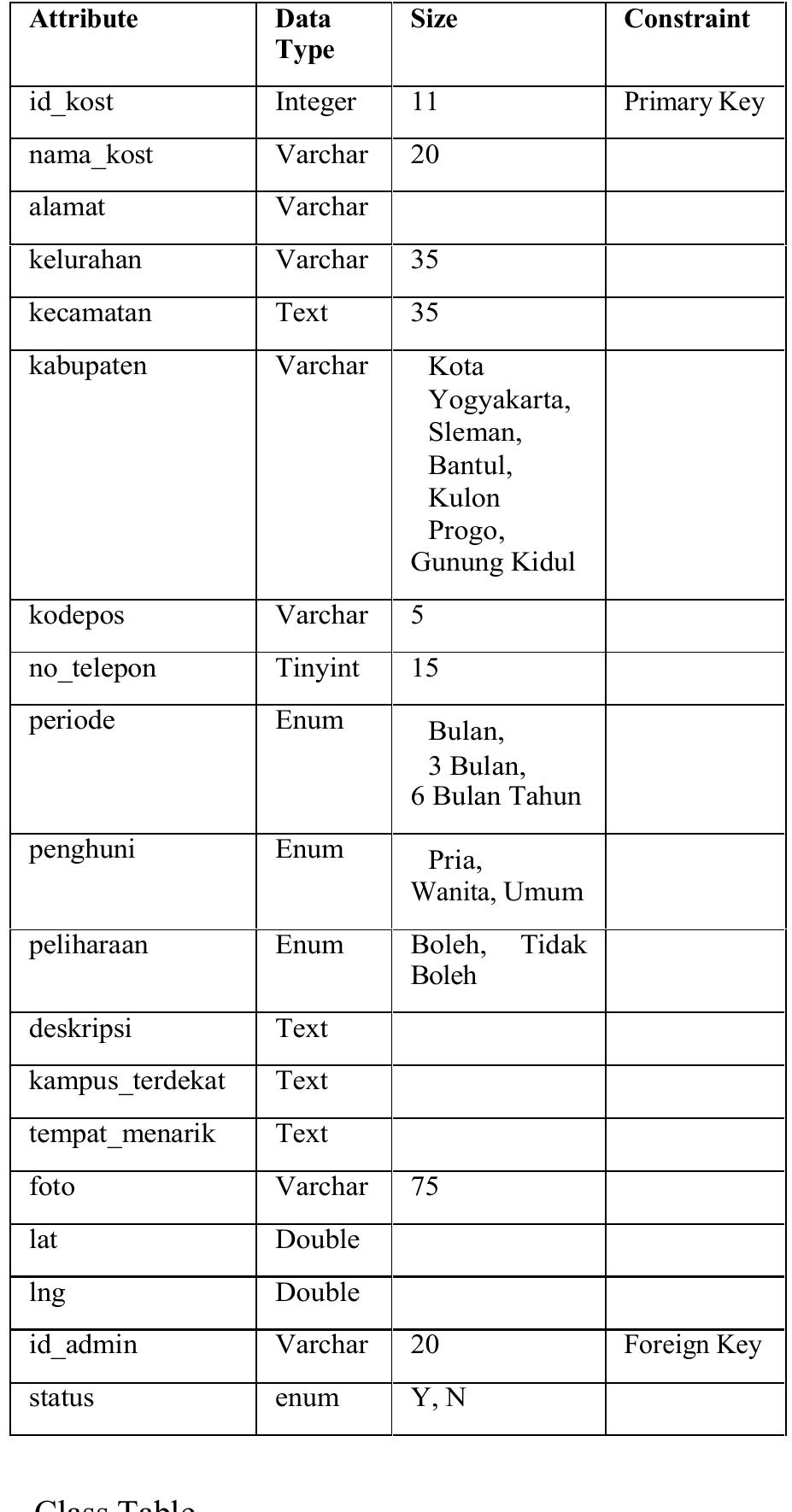 Boarding house table table 3. class table