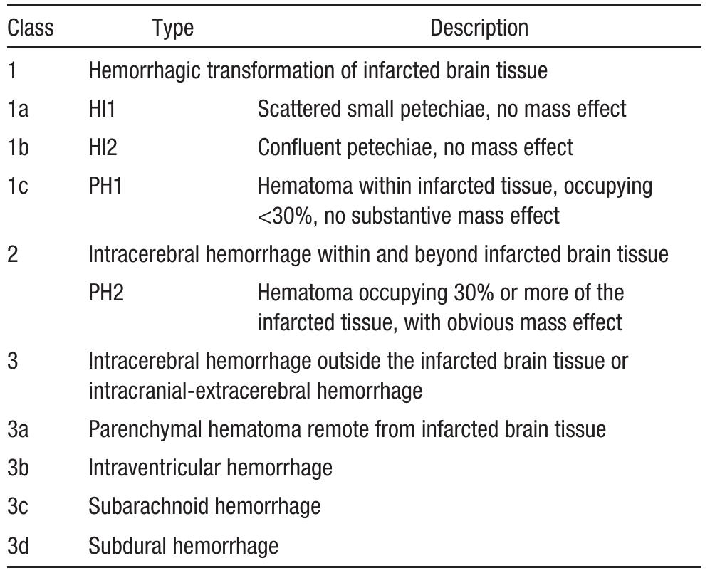 (PDF) The Heidelberg Bleeding Classification: Classification of ...