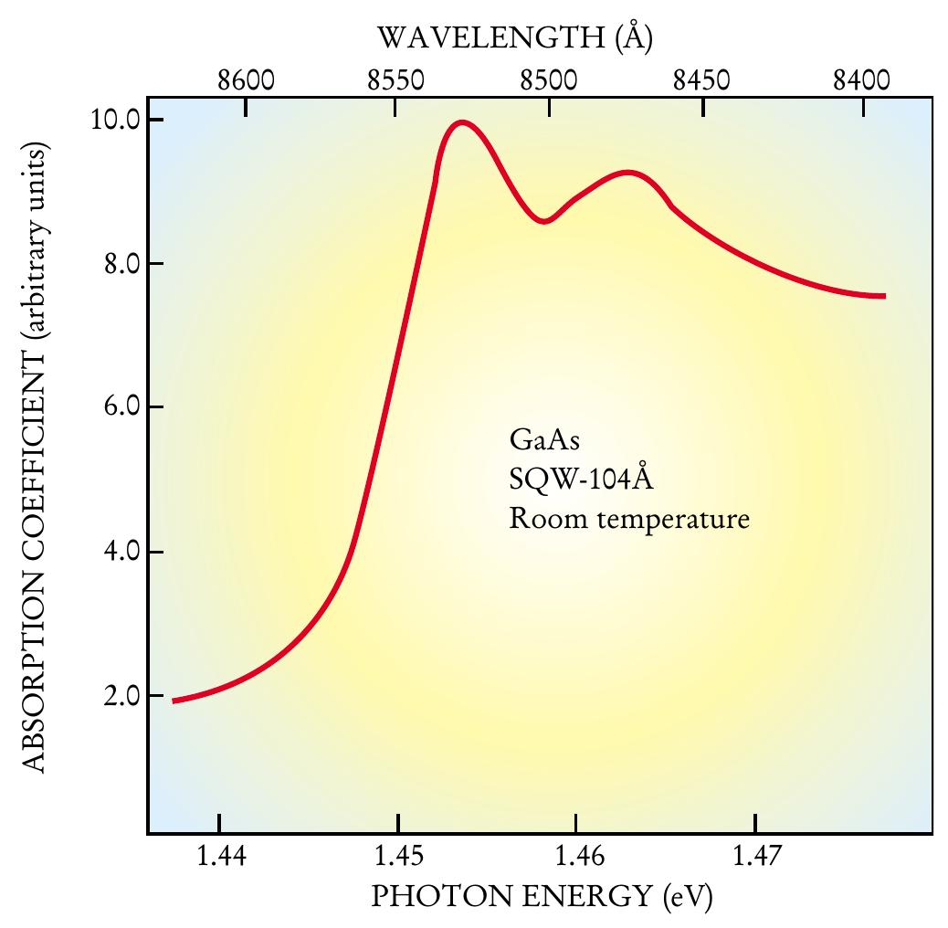 When light propagates across a refractive index gradient