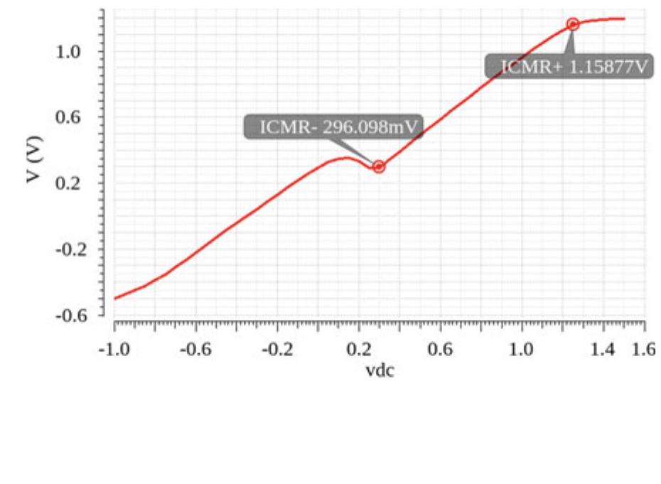 Figure 11 - Design of Differential Amplifier Using Current
