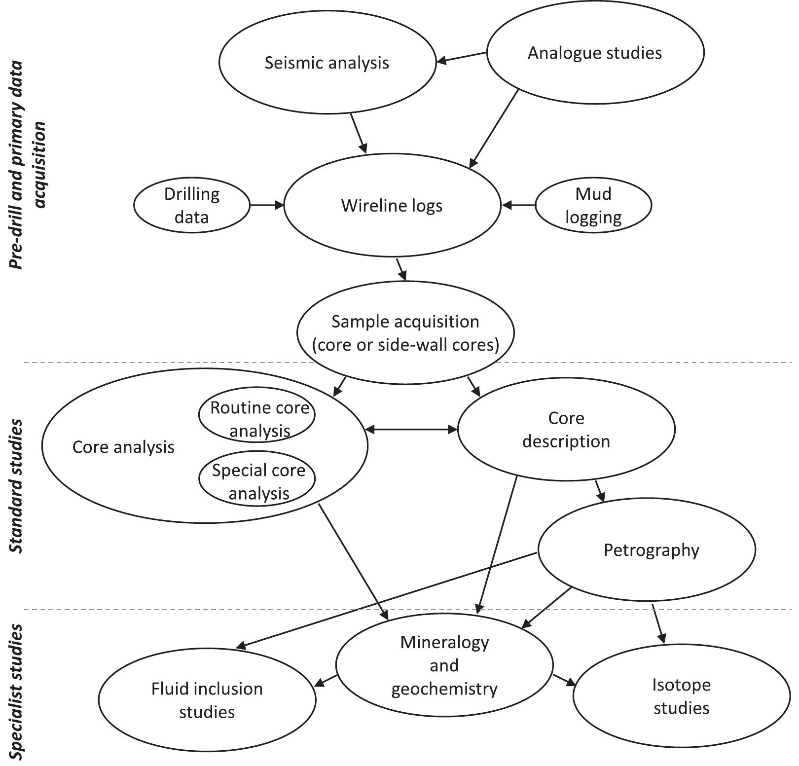 Carbonate and clastic reservoir quality communities use many