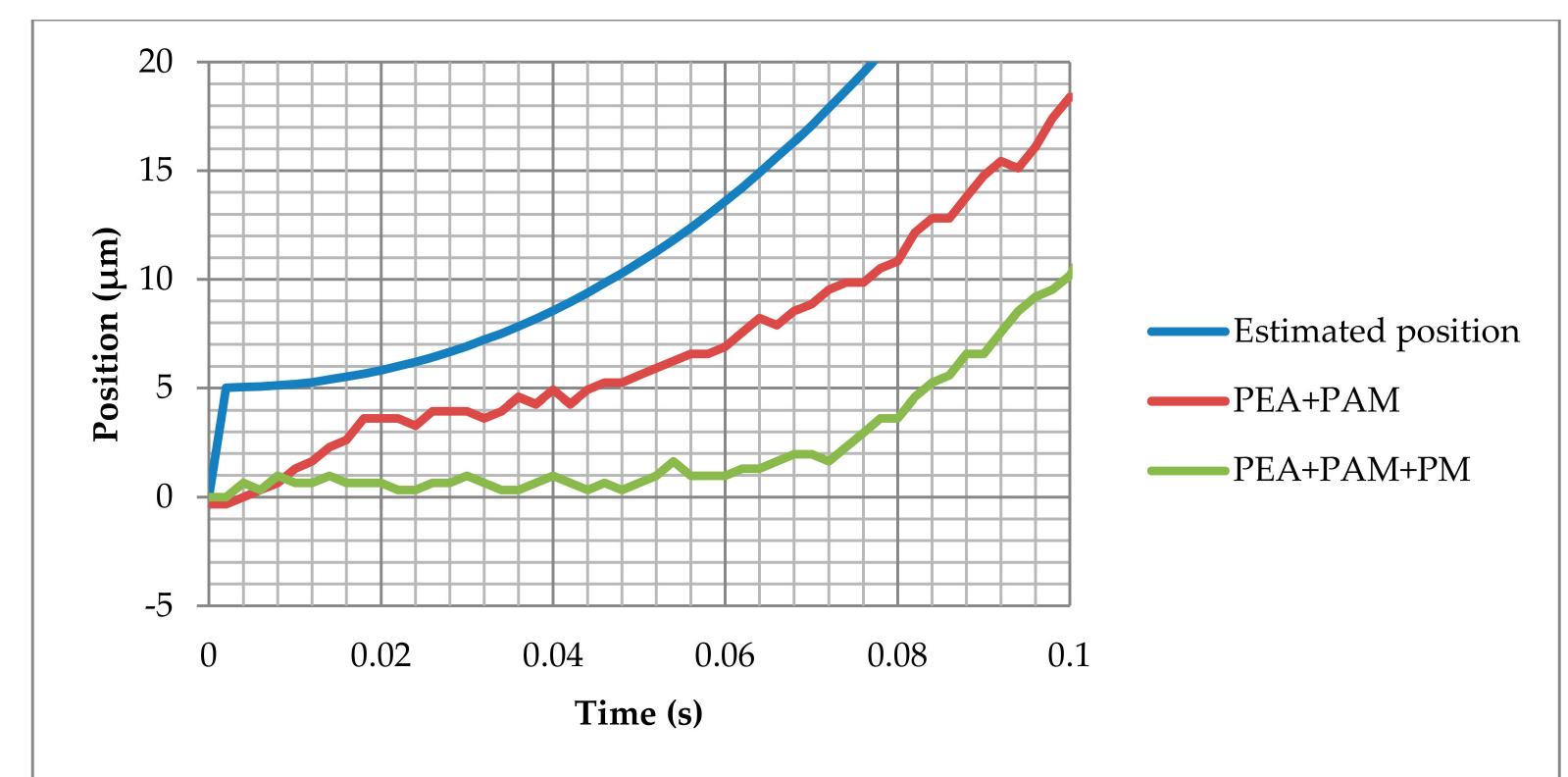 Open-loop system response comparison: ideal system