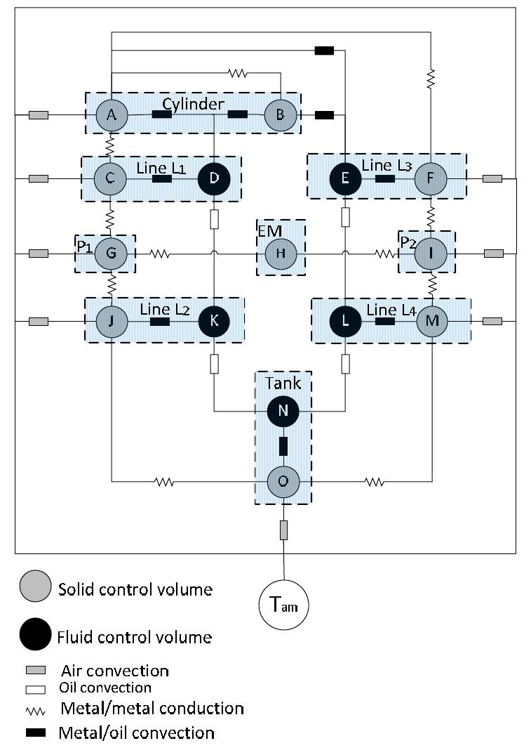 Thermo-hydraulic model in simulation x the solid volumes