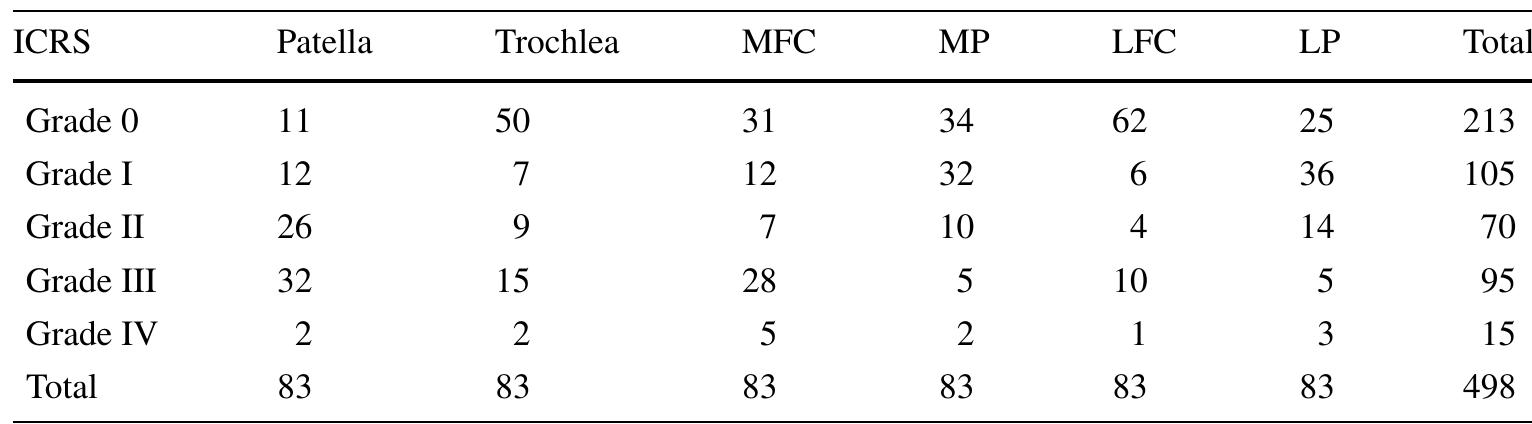 Mfc medial femoral condyle, mp medial plateau, lfc lateral