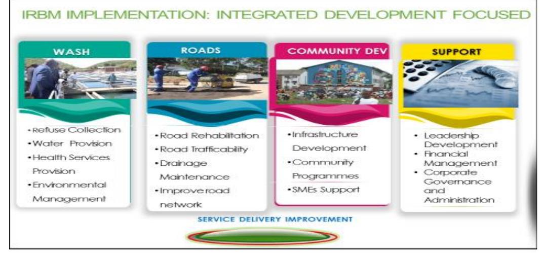 (PDF) Unpacking Integrated Result Based Management (IRBM) Concept