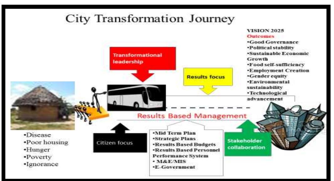 (PDF) Unpacking Integrated Result Based Management (IRBM) Concept