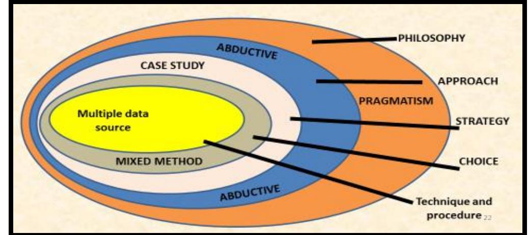 (PDF) Unpacking Integrated Result Based Management (IRBM) Concept