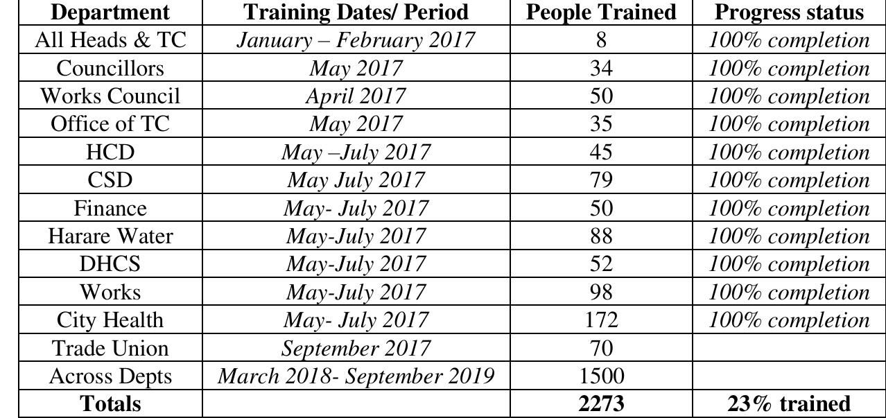 (PDF) Unpacking Integrated Result Based Management (IRBM) Concept