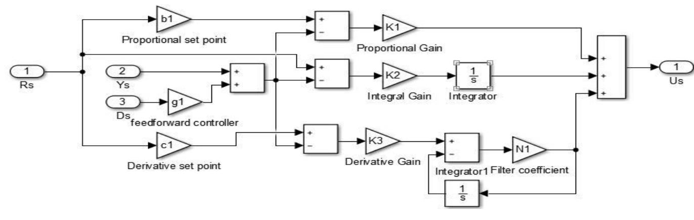 Basic structure diagram for 3dof-pid controller pid t hen