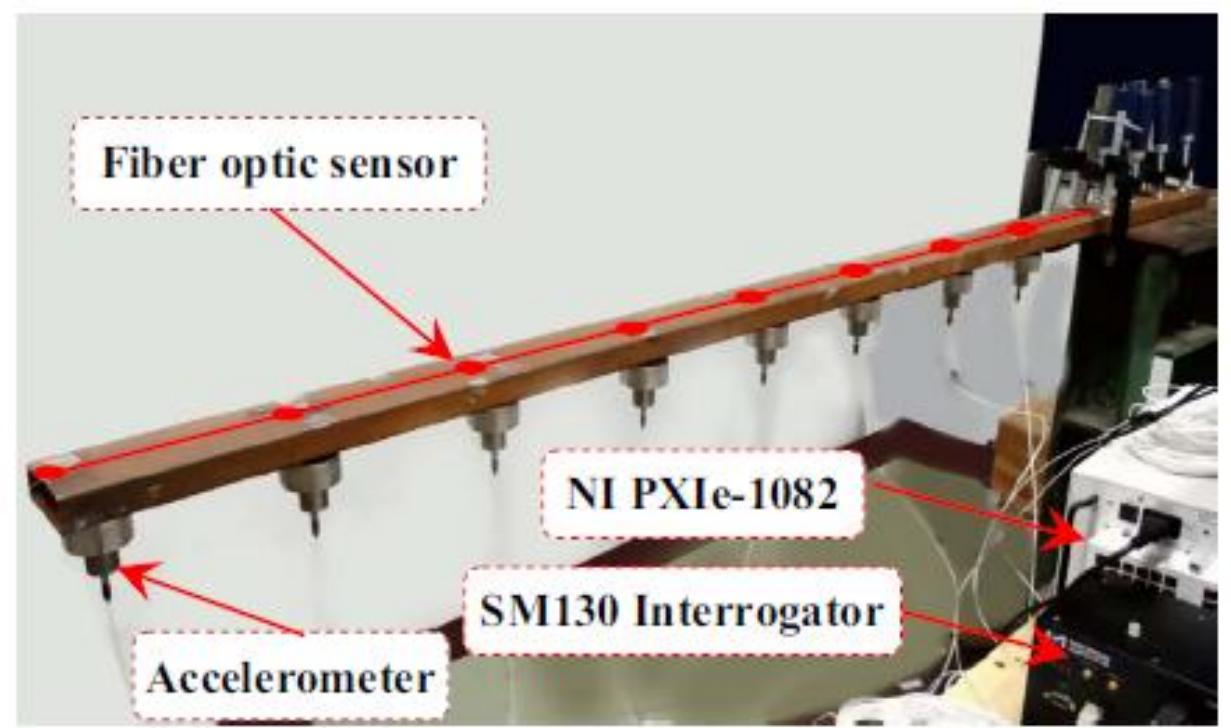 -4: experiment layout of the cantilever beam test [13]