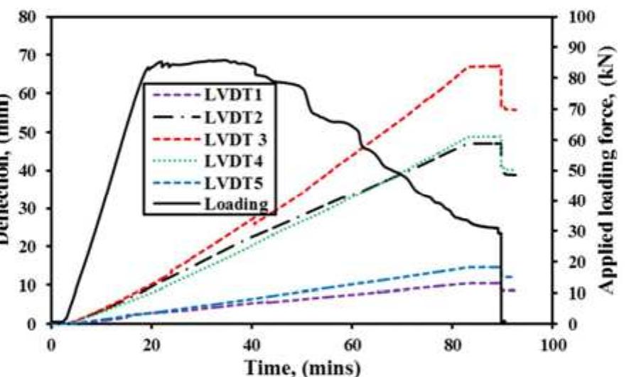 (a) beam specimens’ dimensions and test setup: (a) test