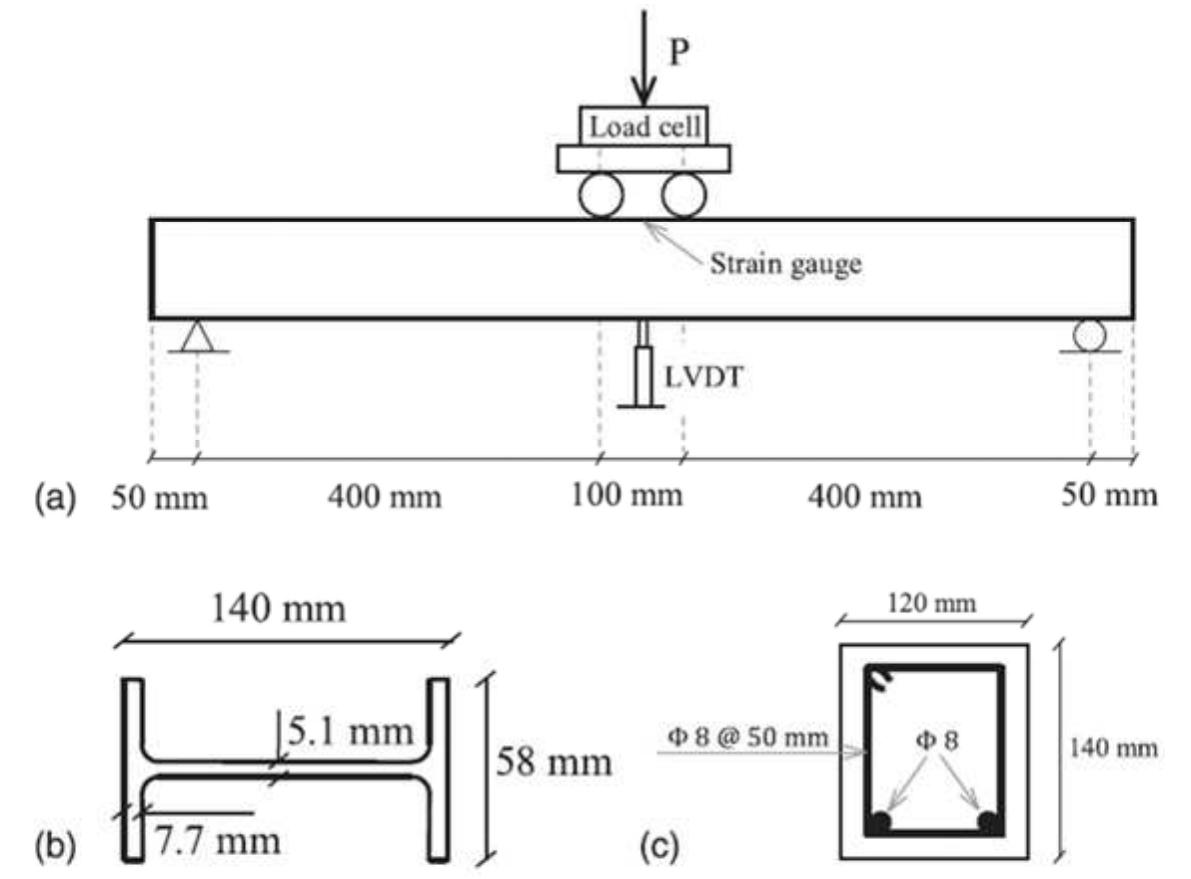 Figure 5 Linear Variable Differential Transducer Lvdt