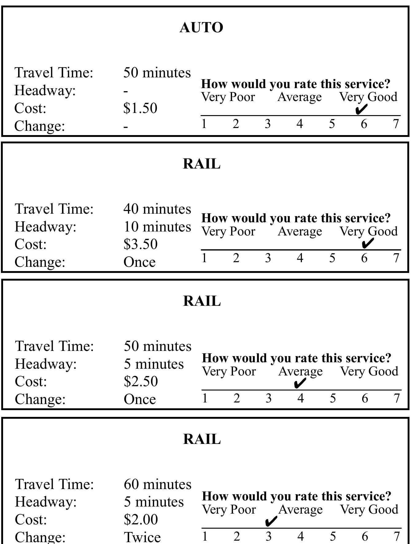 A-2: example of a stated preference rating exercise