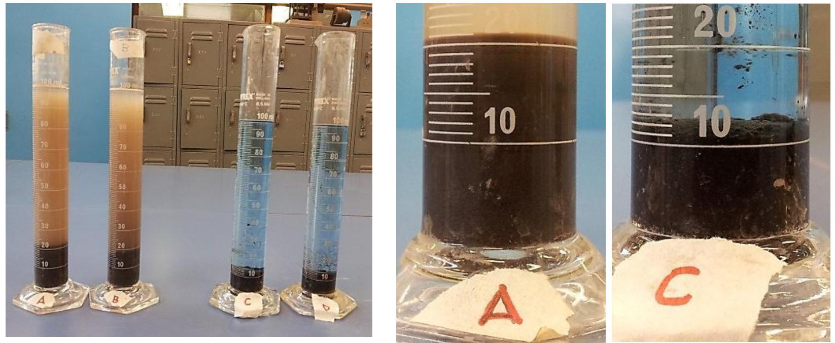 16: free swelling test of expansive soil table 3.3. swell
