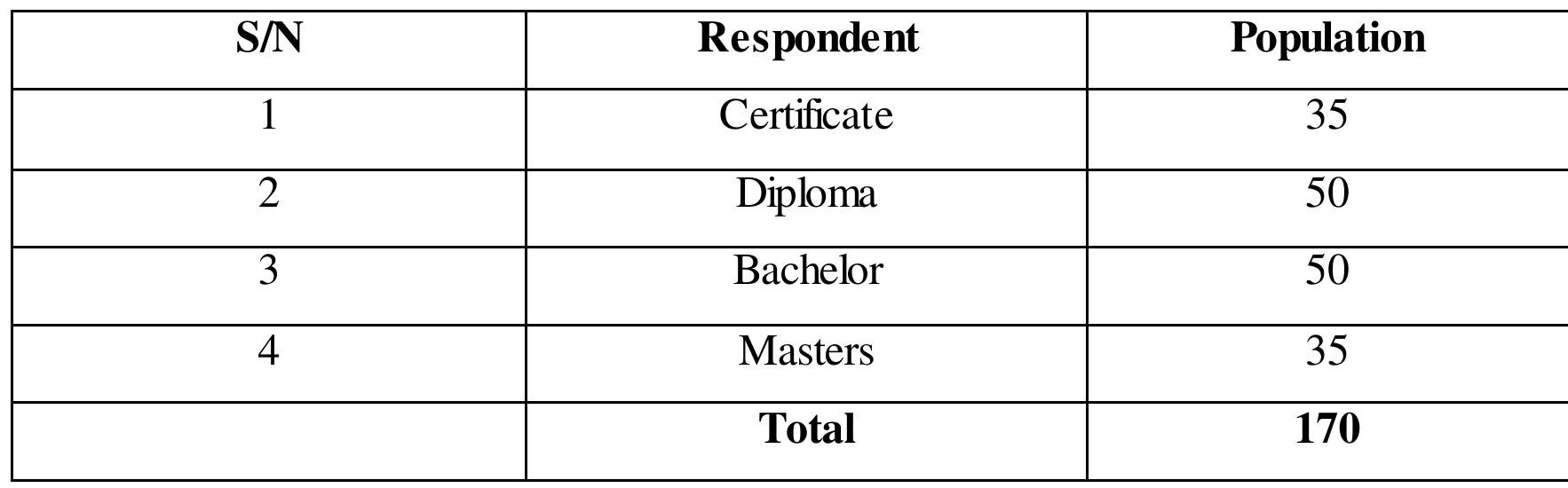 1: target population